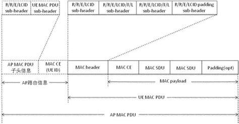 Data Transmission Device Method And Device Eureka Patsnap