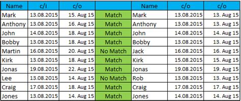 Excel Compare A Part Of A Cell With The Another Column Stack Overflow
