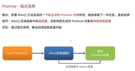 解决回调地狱 promise 链式调用 return promise链 csdn博客