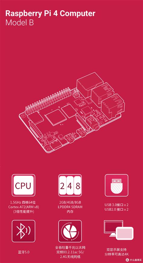 入坑必看！树莓派 4b 全方位开箱、烧录及多系统体验台式机什么值得买