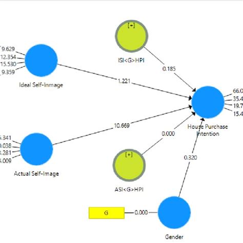 Measurement Model Source Authors 2022 Download Scientific Diagram