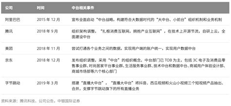 企业现代化趋势 · 现代企业架构框架 Meaf