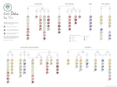 Data Visualization Reference Guides — Cool Infographics