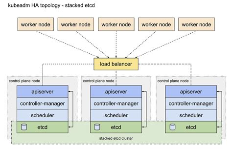k8s系列10 使用kube router和cilium部署bgp模式的k8s集群 evlit