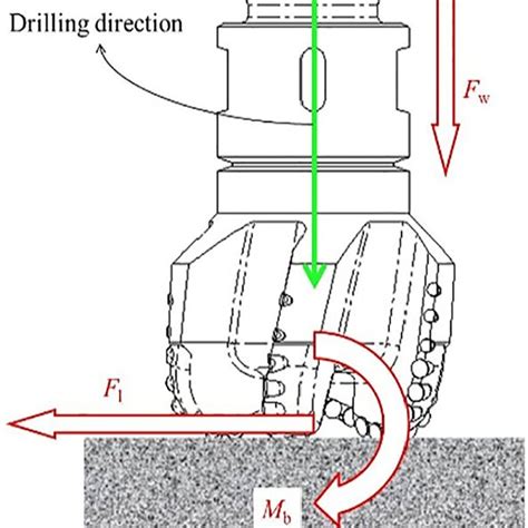 The Main Parameters Of Pdc Bit B Download Scientific Diagram