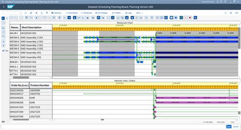 Sap Cm21 Cm25 Discontinuation What To Do Now