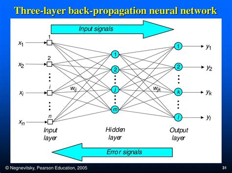 Ppt Lecture 7 Artificial Neural Networks Supervised Learning