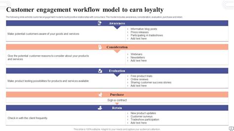 Customer Workflow Powerpoint Ppt Template Bundles Ppt Presentation