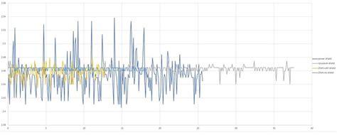 Stepper Shield And Ai Noise General Electronics Arduino Forum