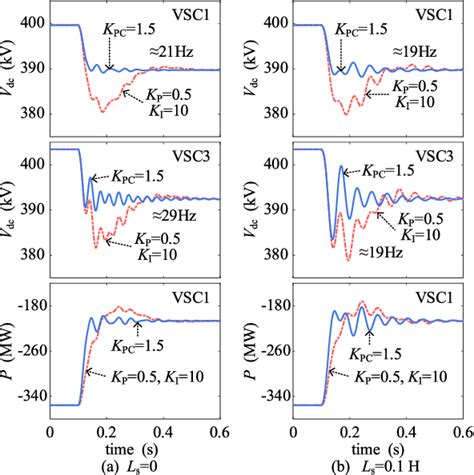 Figure 14 From Analysis And Control Of Dc Voltage Dynamics Based On A
