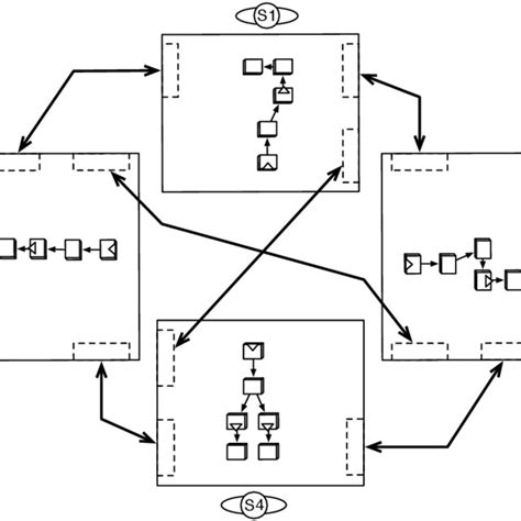 Multi Surface Setup For Distributed Modeling Of Subject Oriented Models