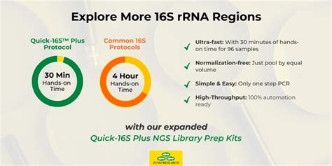 Zymo Research Corp On Linkedin Ngs Microbiome Microbiology Biotech