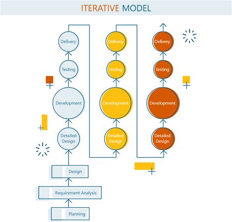 What Is Iterative Model In Software Development Process At Jose Cheung Blog