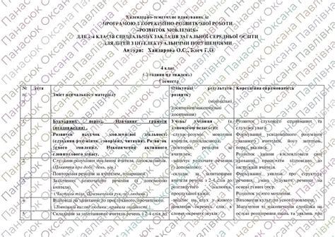 Календарно тематичне планування з розвитку мовлення для дітей з інтелектуальними порушеннями 4