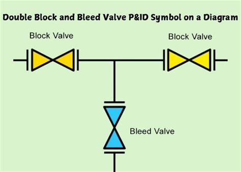 Mastering The Double Block And Bleed Valve Pandid Symbol