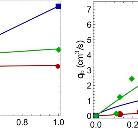 Graphs Of Functions Approximating The Clinical Data Of Patients Download Scientific Diagram