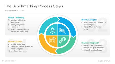 Benchmarking PowerPoint Template PPT Designs SlideSalad