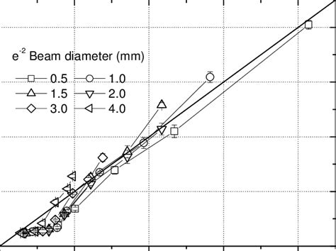 Theoretical Prediction Vs Measured Modulation Depth Download Scientific Diagram