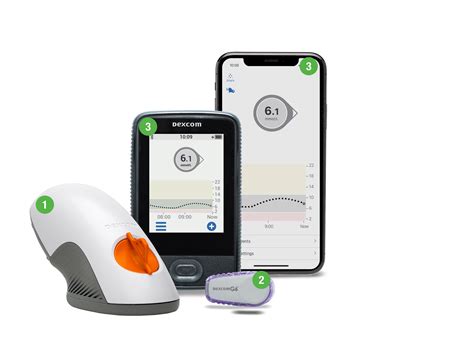 What Is Continuous Glucose Monitoring Cgm