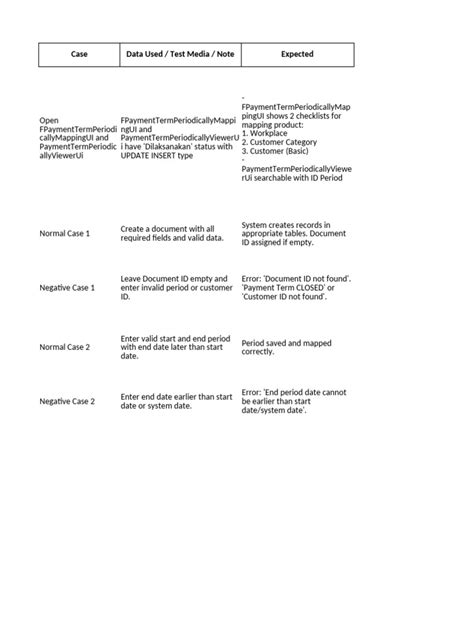 Test Cases Payment Term Mapping Pdf Computing Computer Science