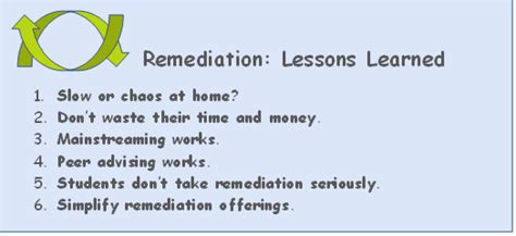 Remediation Lessons Learned