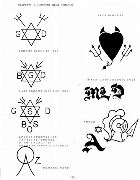 Latin Kings Graffiti Symbols