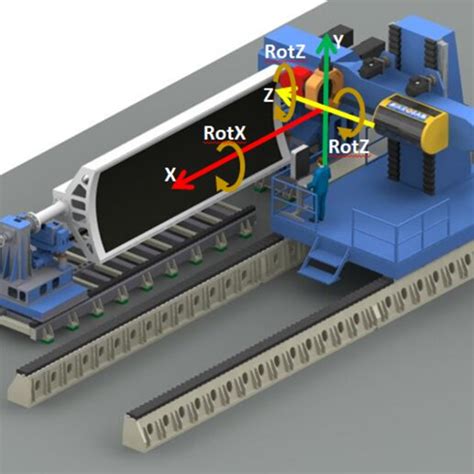 7 Dof Afp Machine Dof Degrees Of Freedom Afp Automated Fiber