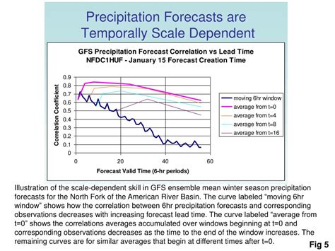 PPT Short And Medium Range Ensemble Streamflow Prediction PowerPoint Presentation ID