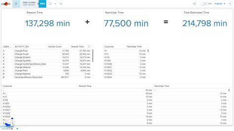 Calculate Multi Dimensional KPIs Celonis Hacks