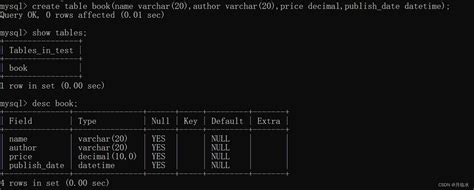 Mysql：crud初阶有图有实操crud图 Csdn博客