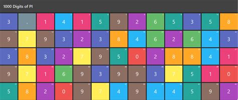Github Rolandoandradepiday2023 Pi Digits Calculated With Chudnovsky
