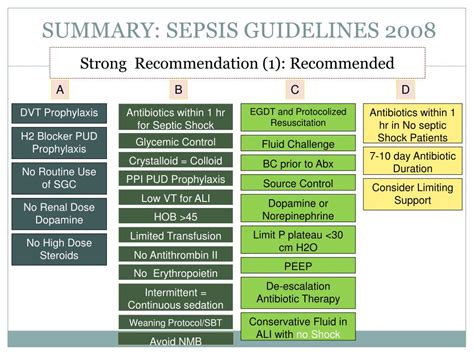 Sepsis Treatment Guideline At Lauren Brennan Blog