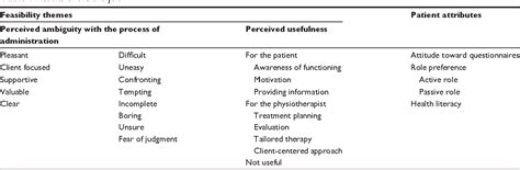 Table 1 From The Patients Perspective Of The Feasibility Of A Patient Specific Instrument In
