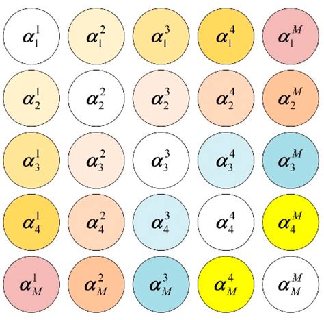 Graph Based Constraints Model Each Vertex In The Graph Indicates A Set