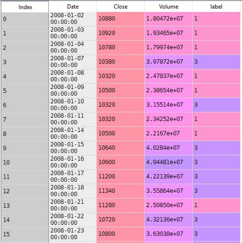 ejemplo de clustering con k means en python exponentis