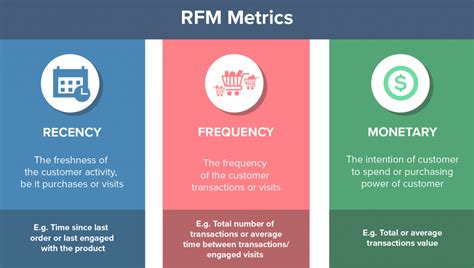 RFM Model: Segmentation To Skyrocket Your Company [2025 Easy Guide]