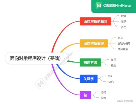 面向对象的程序设计（基础） Csdn博客