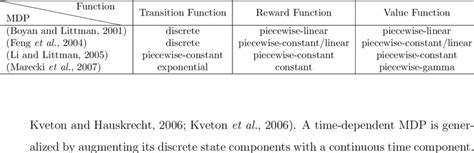 1 comparison of structural constraints on time dependent mdps with