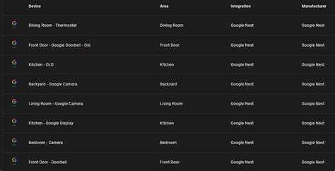 Remove Deleted Devices From Google Nest Integration Configuration Home Assistant Community