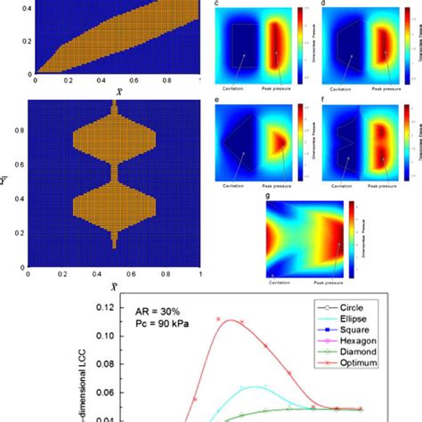Effect Of Surface Texturing In Line Bearing Contact On Friction Download Scientific Diagram