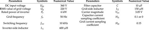 single phase gci parameters [47] download scientific diagram