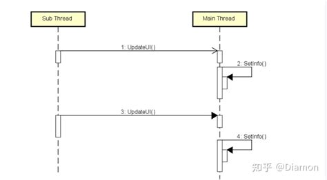 QT 多线程与界面组件的通信 知乎