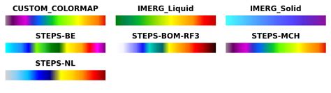 Univariate Colormaps Pycolorbar