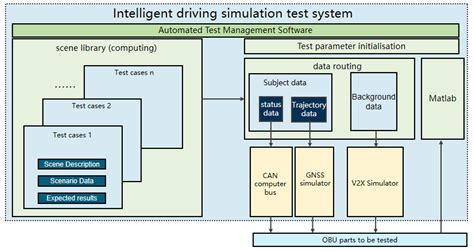 building an autonomous car simulation with python and reinforcement