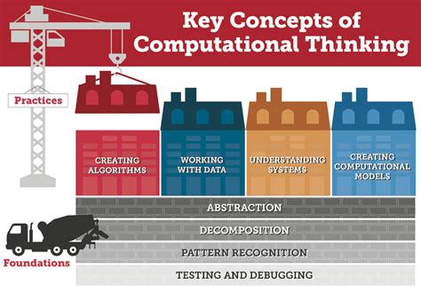 Computational Thinking What Is It Computational Thinking