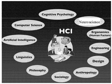 Human Computer Interaction Lecture 4 Outline Introduction What