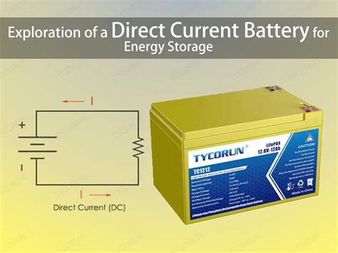 Exploration Of A Direct Current Battery For Energy Storage Tycorun