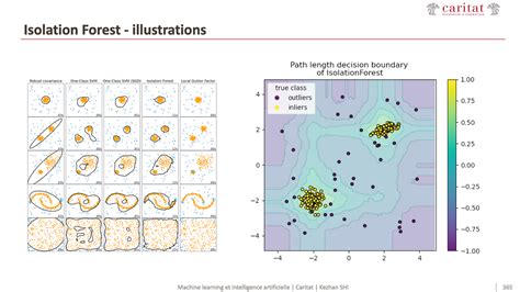 Création Et Déploiement Dapplications Streamlit Conseils Essentiels