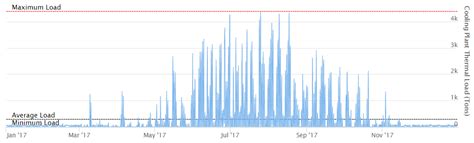 Optimal Microgrids In Buildings With Critical Loads And Hybrid Energy Storage