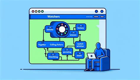 Vue Watch如何的调用函数 • Worktile社区